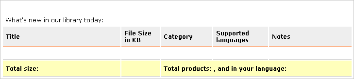 Example Of Using Template In Html Export Database Tour Documentation